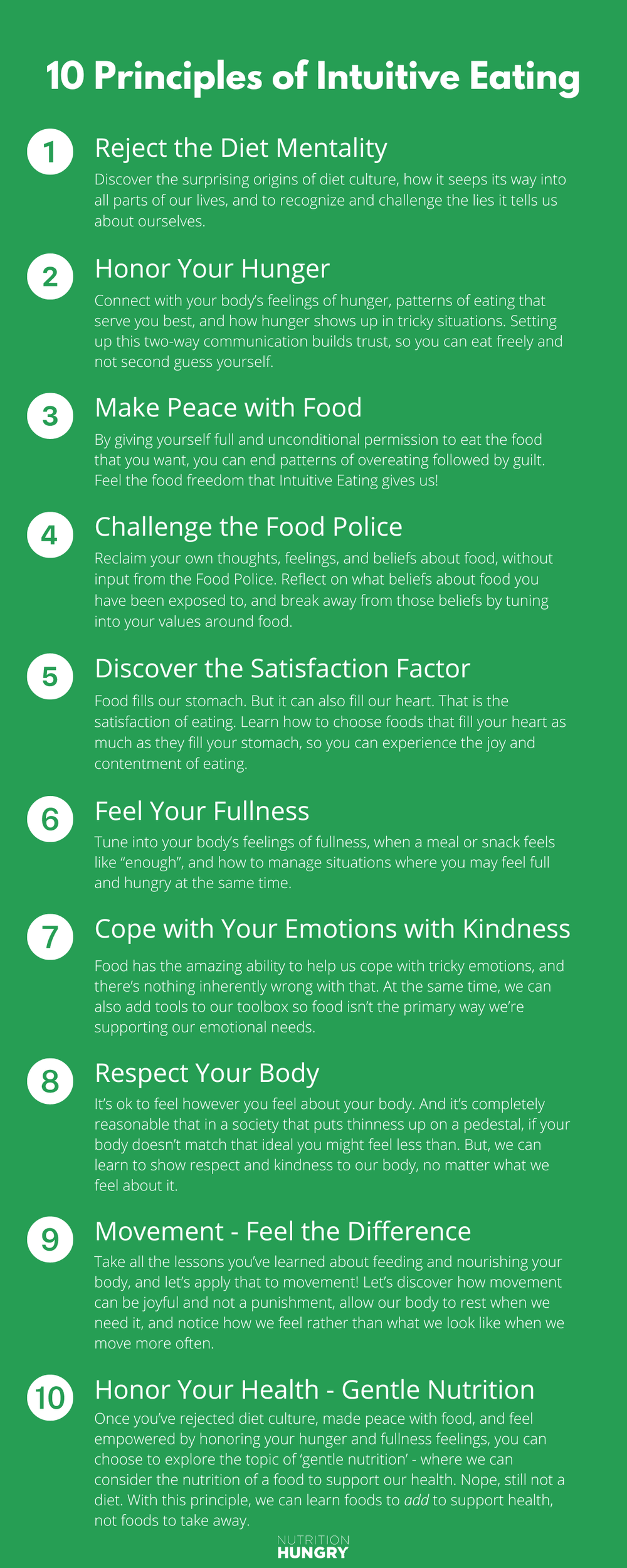 What is Intuitive Eating? — Nutrition Hungry