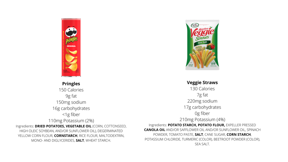 There's No Such Thing as "Junk Food” (Really) — Nutrition Hungry