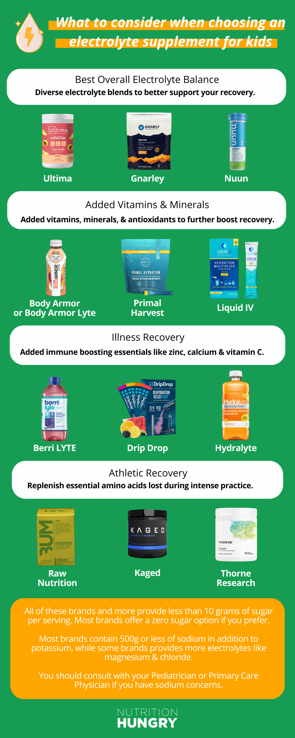 Which Electrolyte Drinks Should I Give My Kids? — Nutrition Hungry