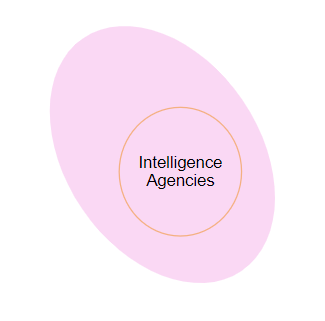 Intelligence Agencies — Navigating Washington