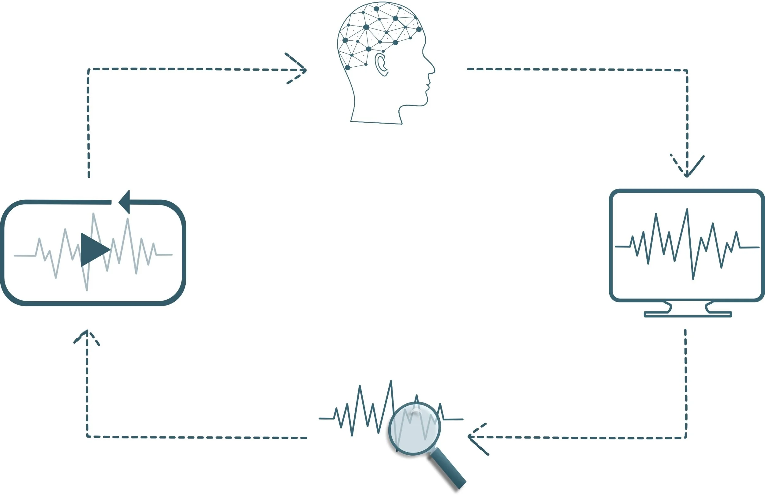 LENS Neurofeedback — The Well Clinic | Mental Health Services in ...