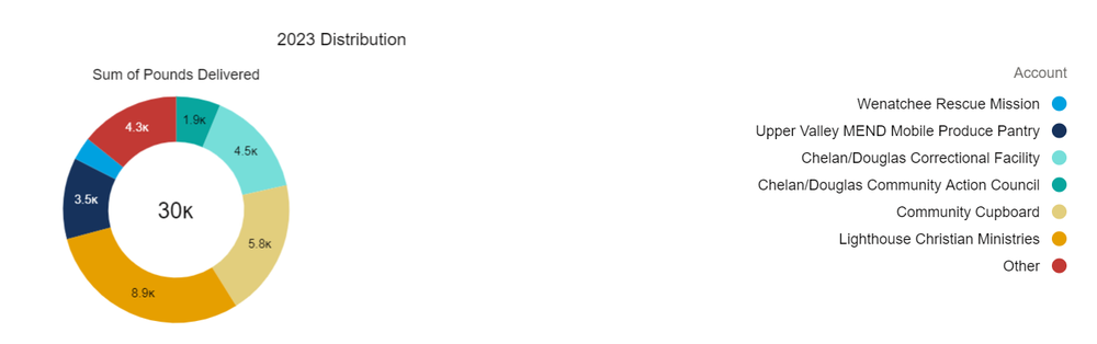 Gleaning — Upper Valley Mend