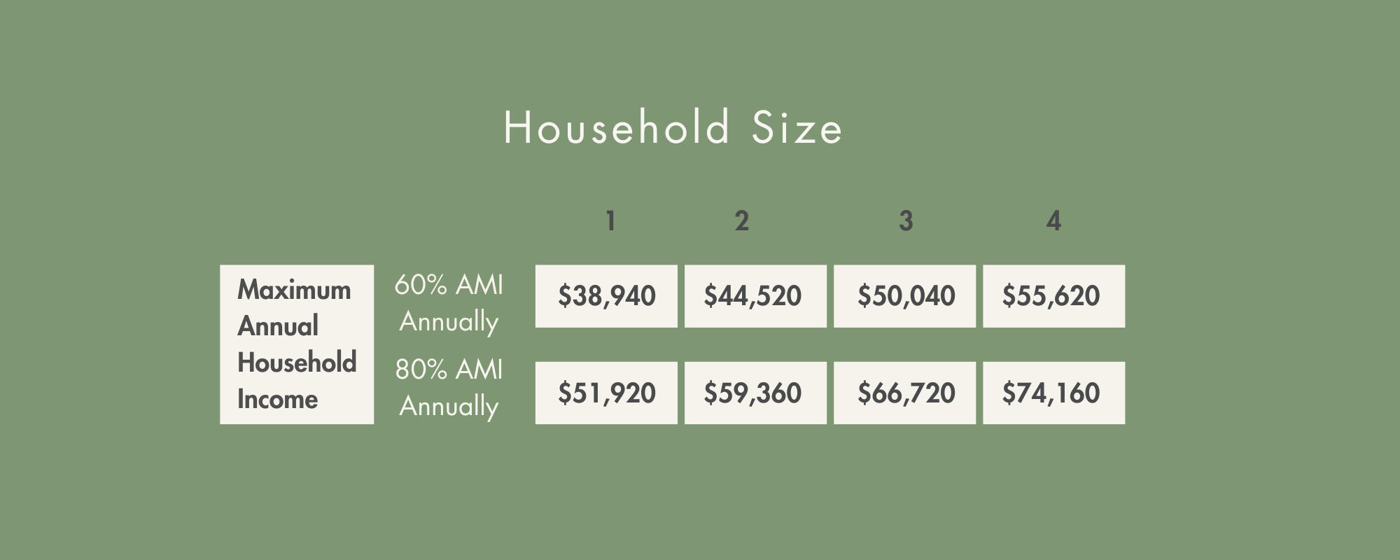 Affordable Rentals — Upper Valley Mend