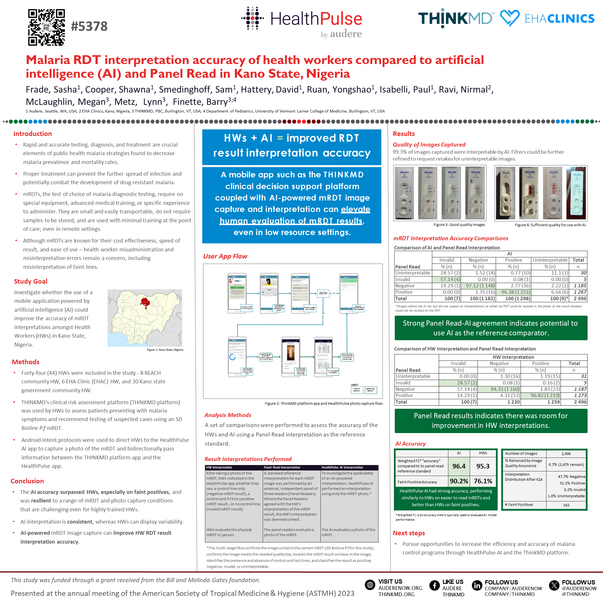 Malaria RDT interpretation accuracy of health workers compared to ...