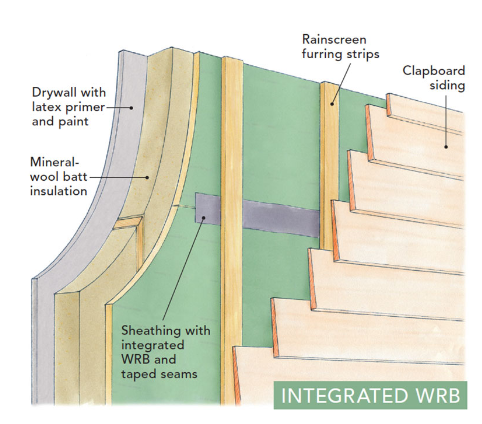 Super ‘Control Layer’ Freak – a primer on the two most important ...