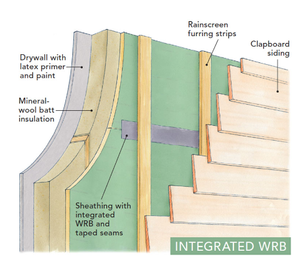 Super ‘Control Layer’ Freak – a primer on the two most important ...