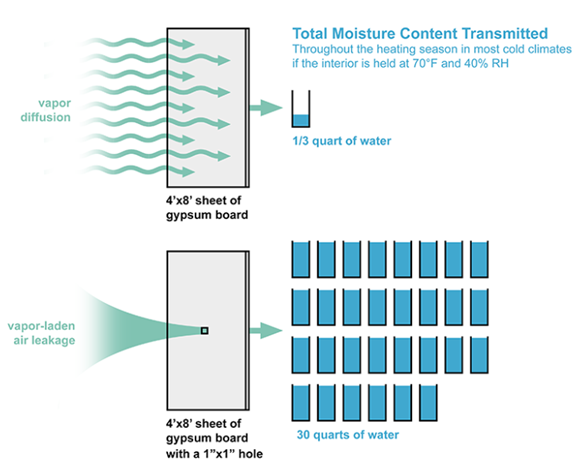 Super ‘Control Layer’ Freak – a primer on the two most important ...