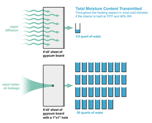 Super ‘Control Layer’ Freak – a primer on the two most important ...