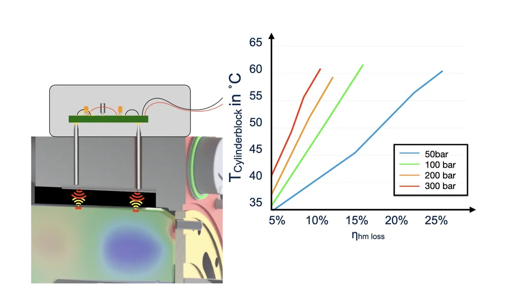 Condition Monitoring — Smart Hydraulic Solutions