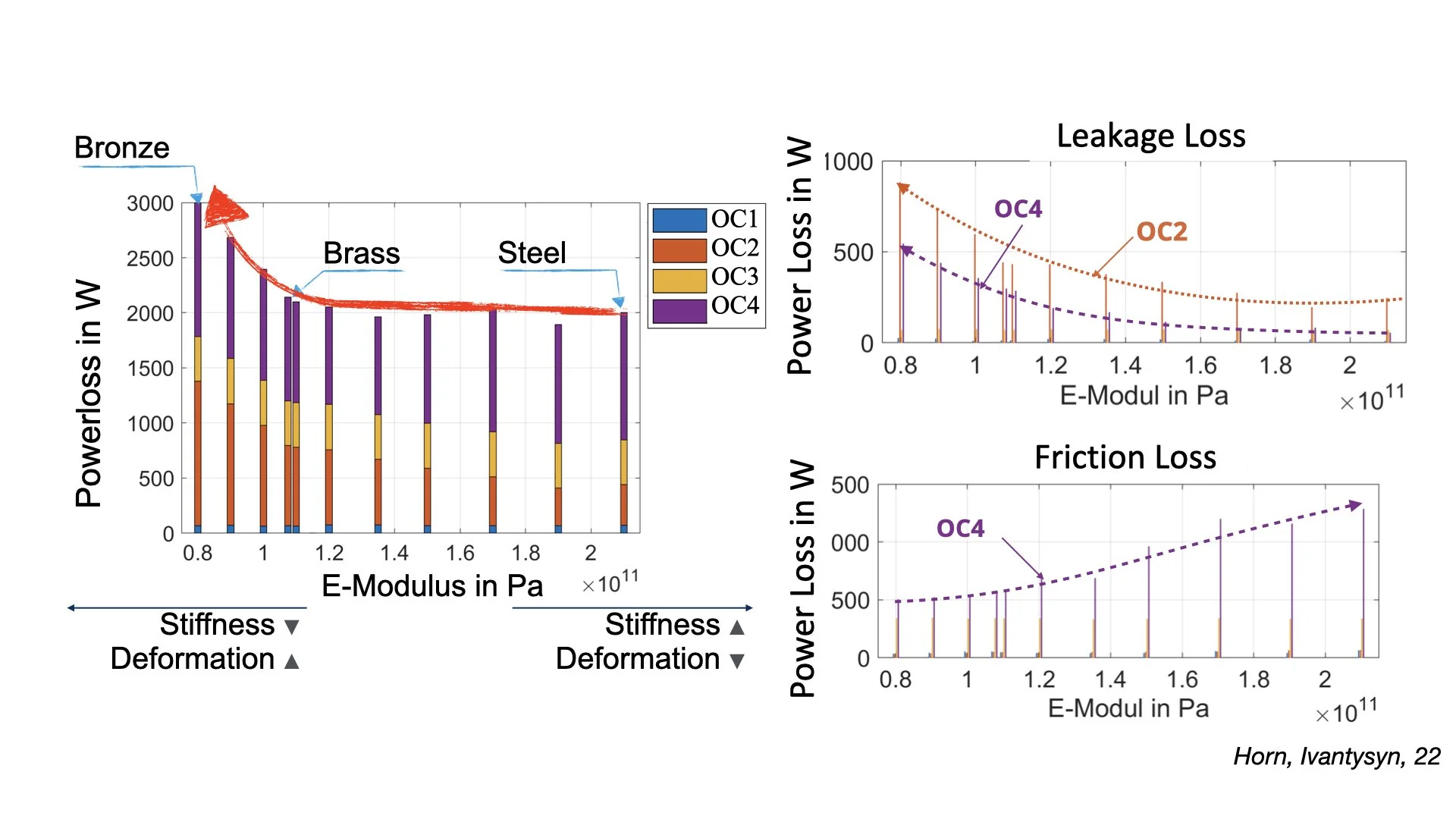 Lead Free Materials — Smart Hydraulic Solutions