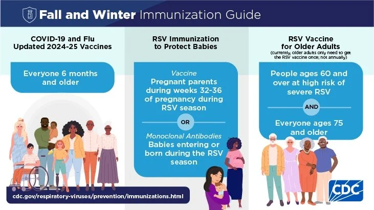 Fall and Winter Immunization Guide — Bell County Health Department