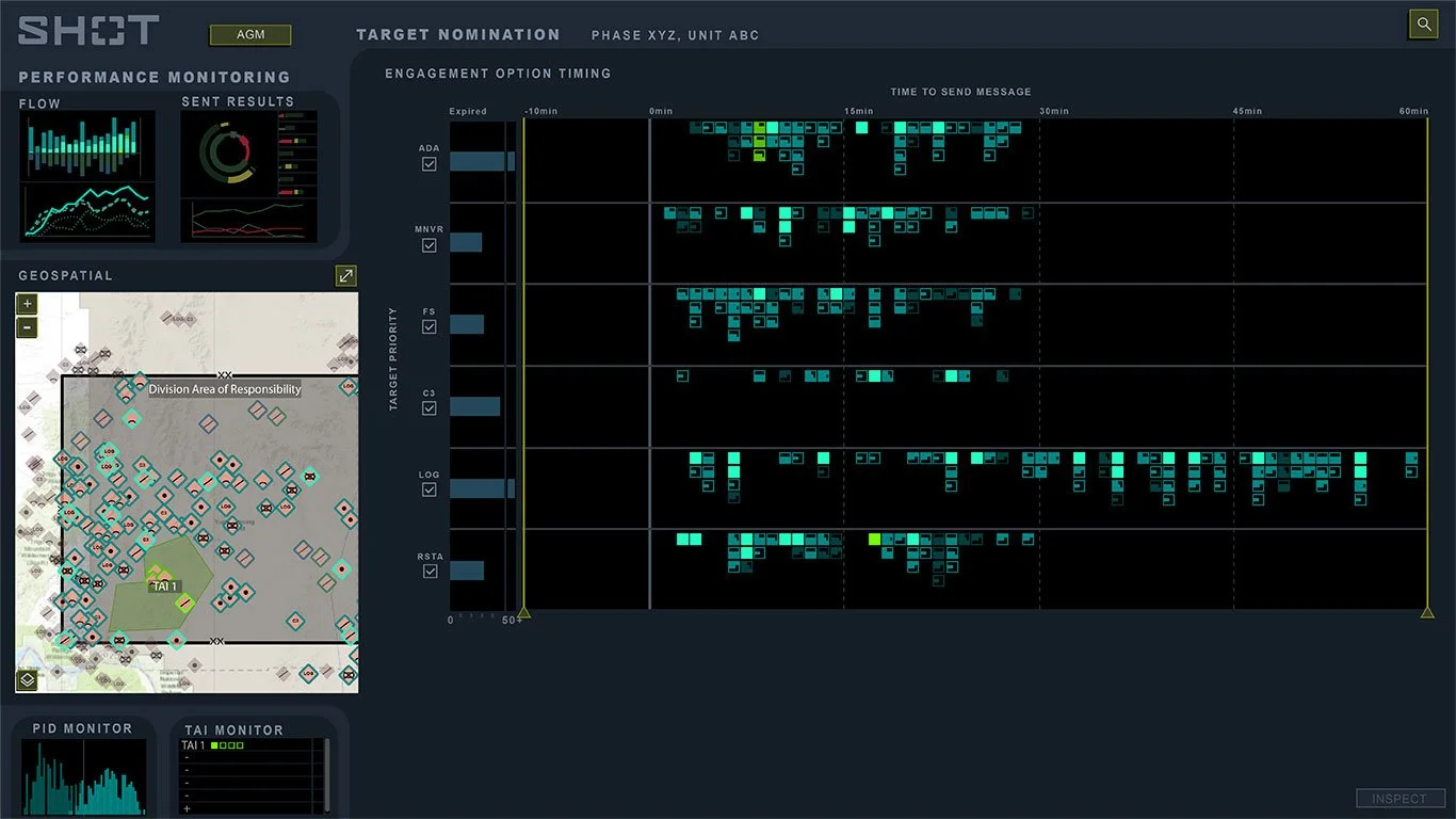 SHOT : Revolutionizing Long Range Precision Fires — Resilient Cognitive ...
