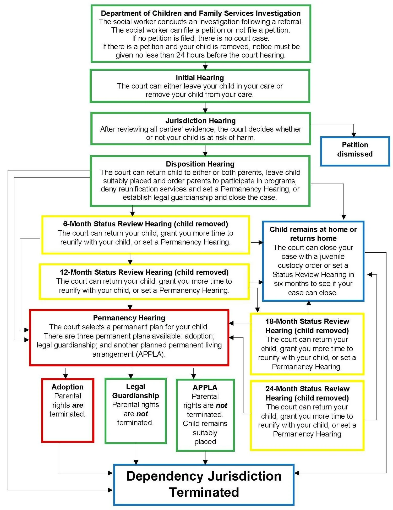 Dependency at a Glance | Explore Legal Support — Los Angeles Dependency ...