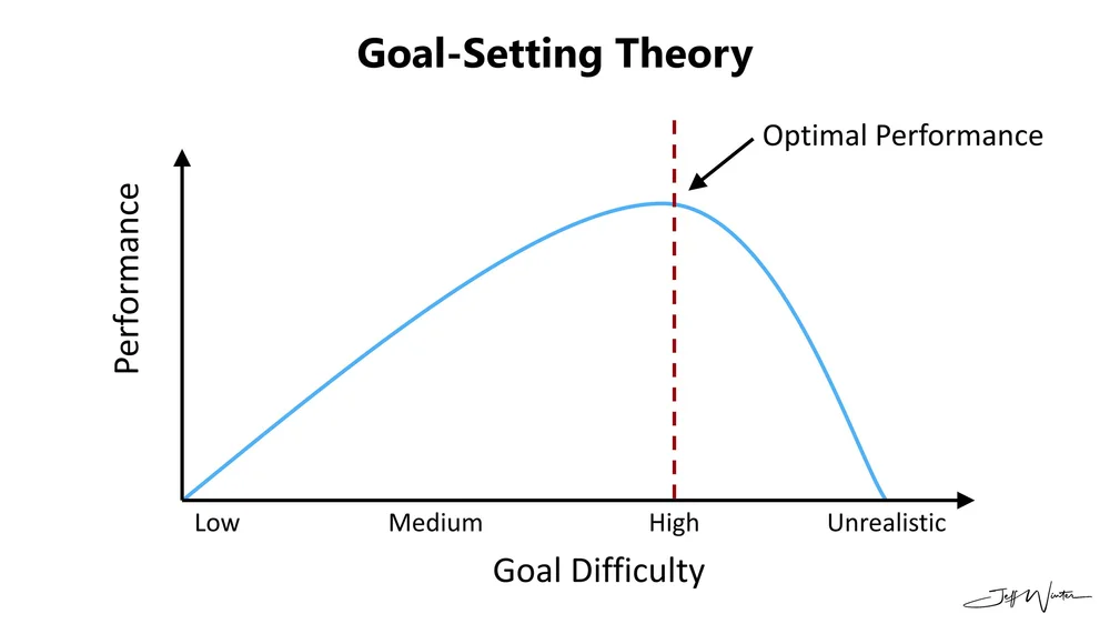 Mapping Your Path to Success: The Five Pillars of Goal-Setting — Jeff ...