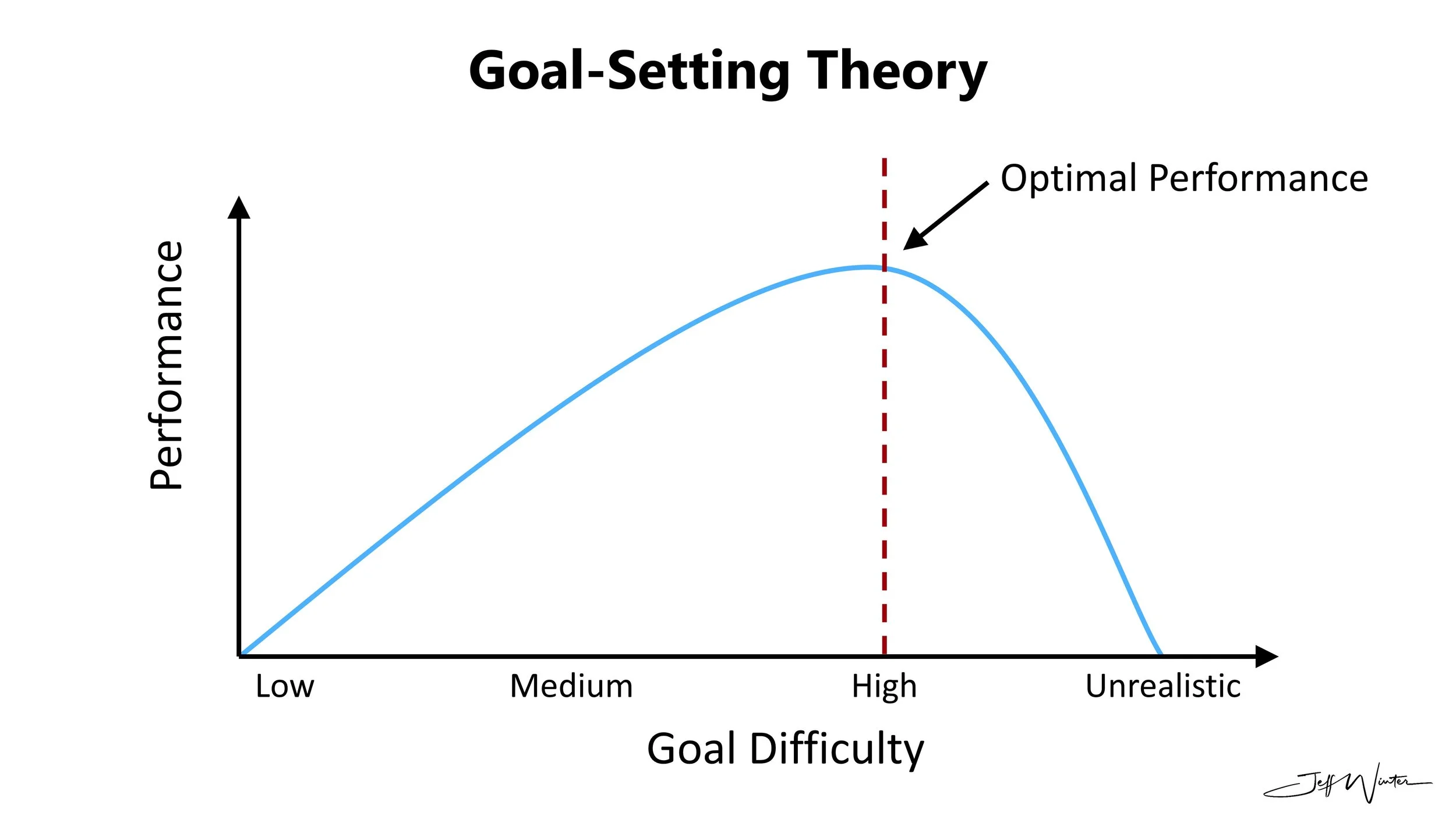 Mapping Your Path to Success: The Five Pillars of Goal-Setting — Jeff ...