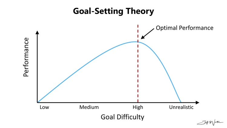 Mapping Your Path to Success: The Five Pillars of Goal-Setting — Jeff ...