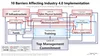 10 Barriers Affecting Industry 4.0 Implementation — Jeff Winter