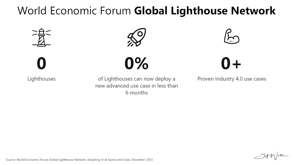 World Economic Forum - 153 Global Lighthouses — Jeff Winter