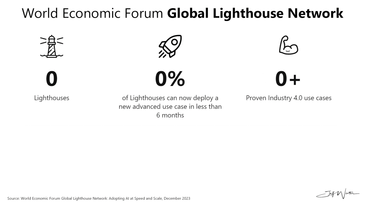 World Economic Forum - 153 Global Lighthouses — Jeff Winter