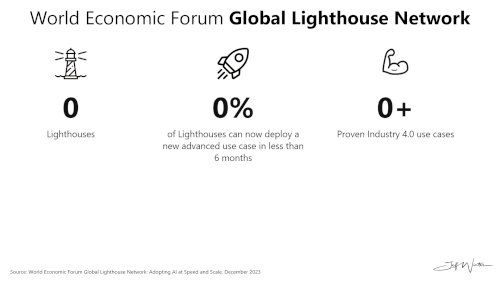 World Economic Forum - 153 Global Lighthouses — Jeff Winter