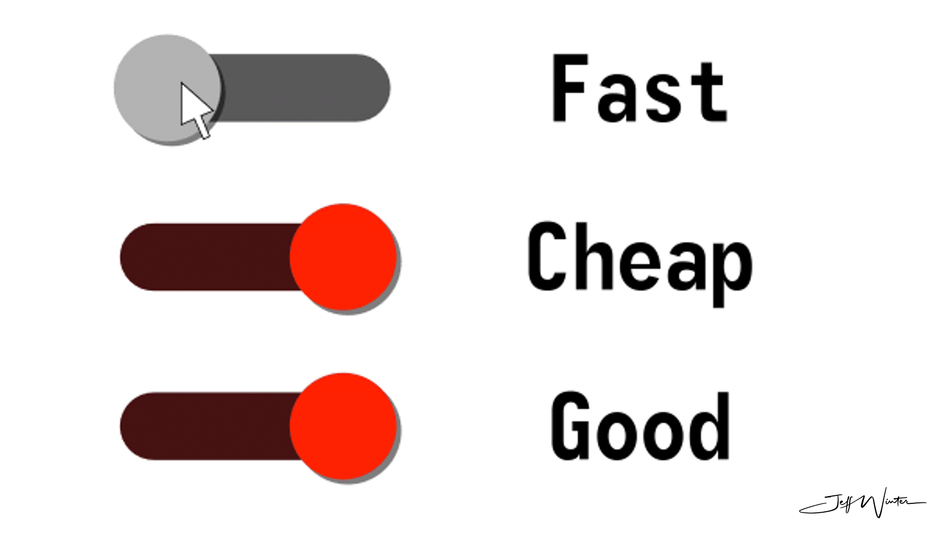 The Iron Triangle in a Digital Era — Jeff Winter