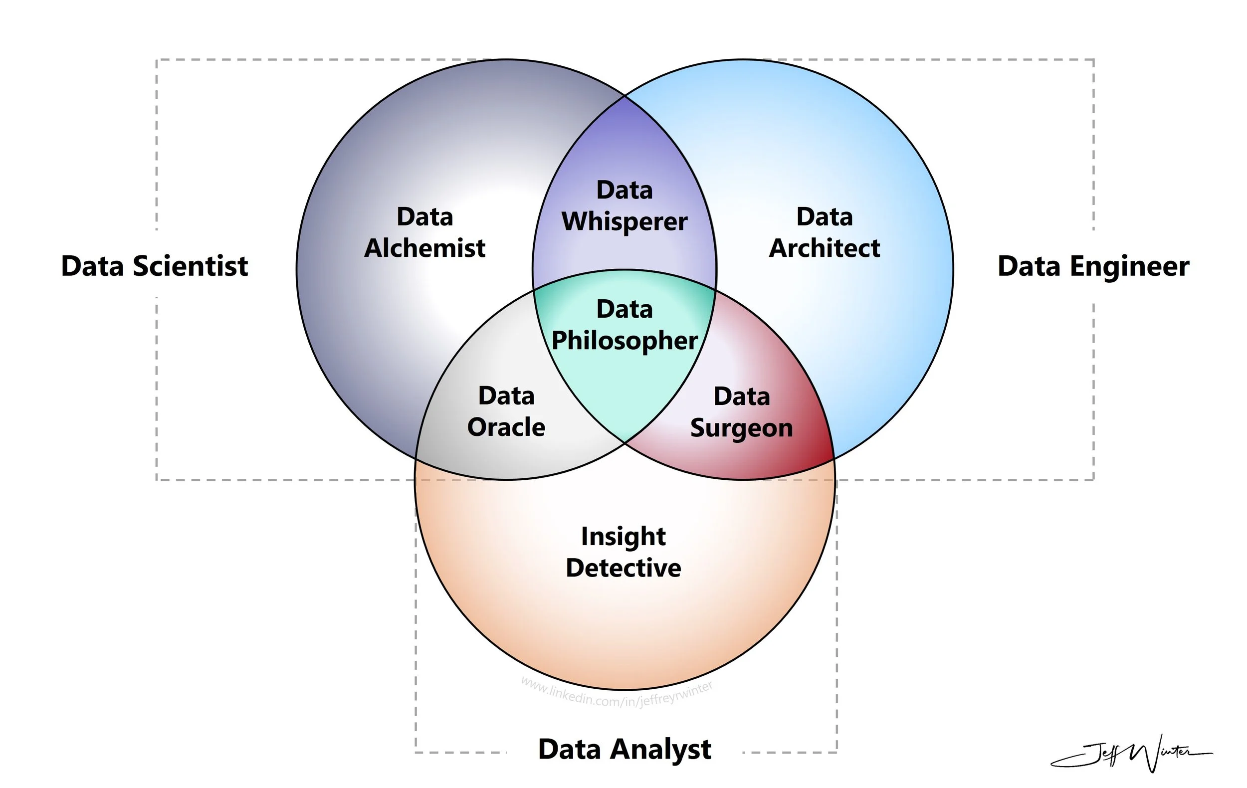 Different Data Roles — Jeff Winter