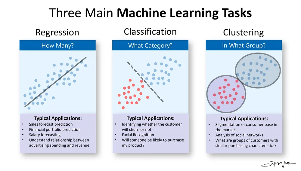 Machine Learning 101 — Jeff Winter