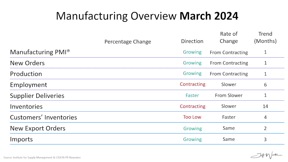 Manufacturing Overview March 2024 — Jeff Winter
