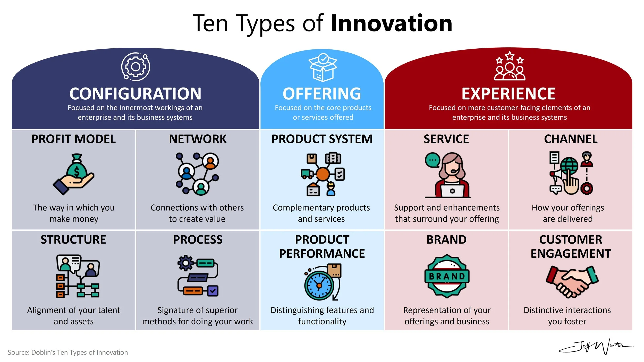 Invention Vs. Innovation — Jeff Winter