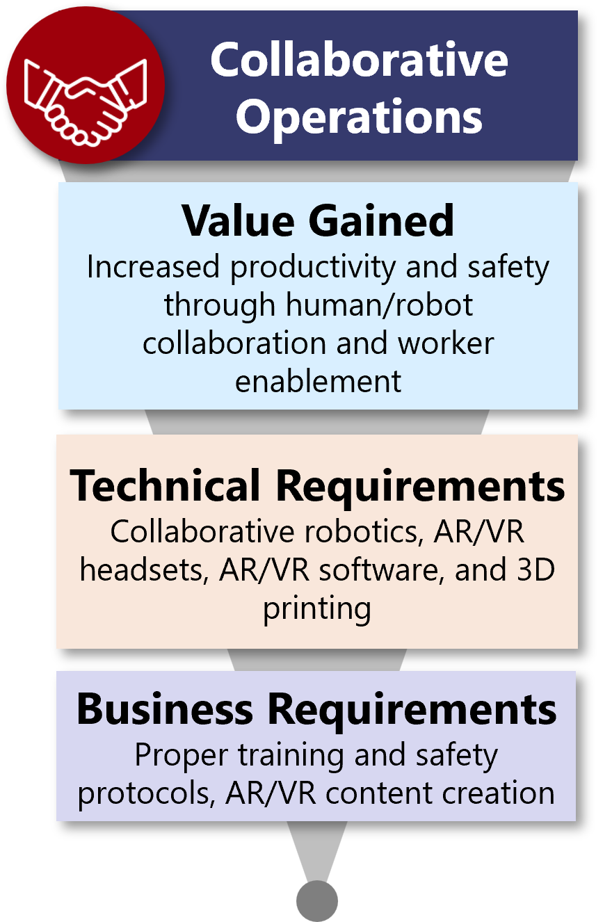 The Move from Industry 3.0 to 4.0 in Baby Steps — Jeff Winter