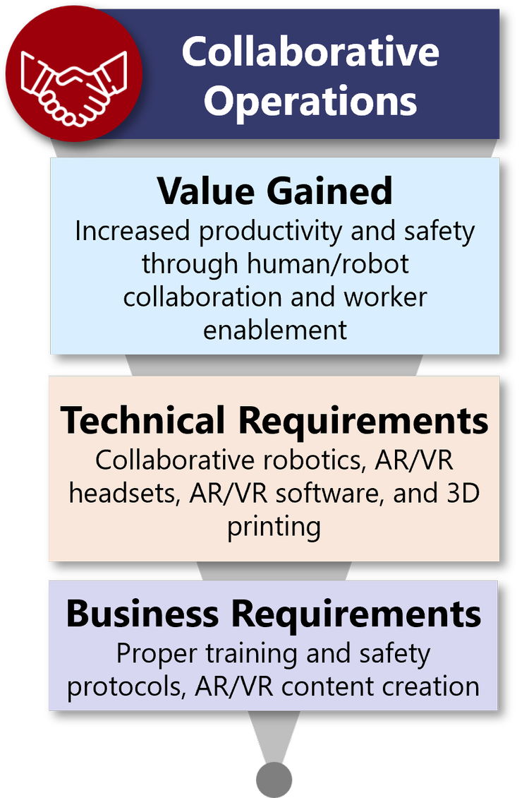 The Move from Industry 3.0 to 4.0 in Baby Steps — Jeff Winter