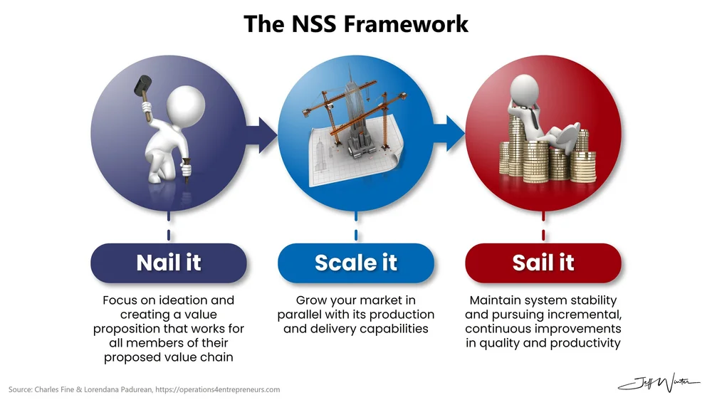 The NSS Framework — Jeff Winter