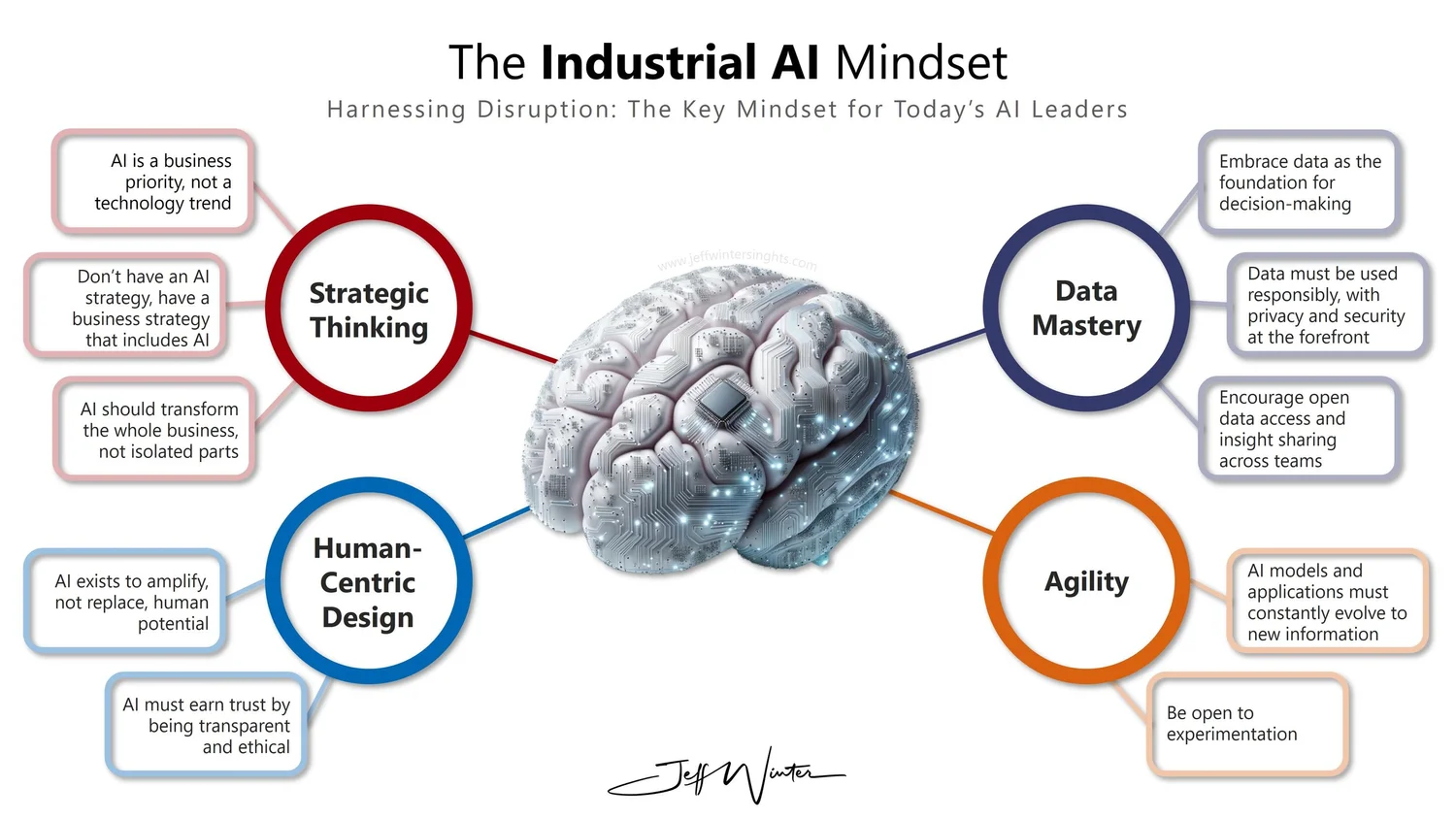 The Industrial AI Mindset — Jeff Winter