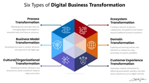 The Five Stages of Business Transformation — Jeff Winter