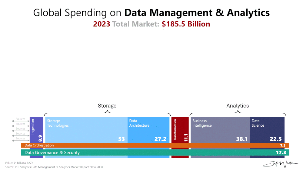 Evolution of Data Management — Jeff Winter