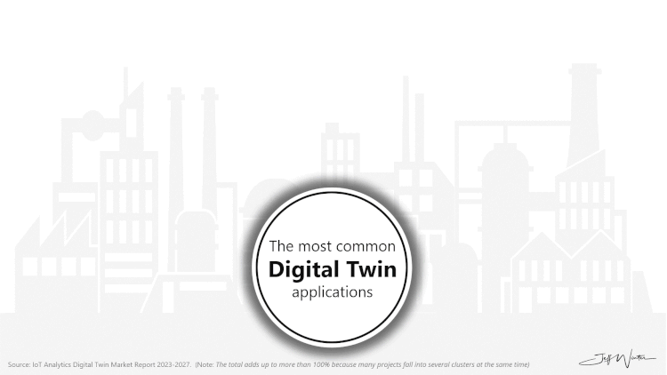 Top Six Digital Twin Use Cases — Jeff Winter