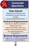 The Move from Industry 3.0 to 4.0 in Baby Steps — Jeff Winter