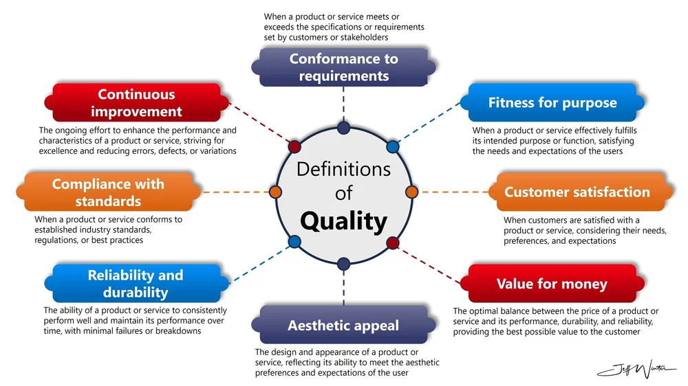 The Many Definitions of Quality — Jeff Winter