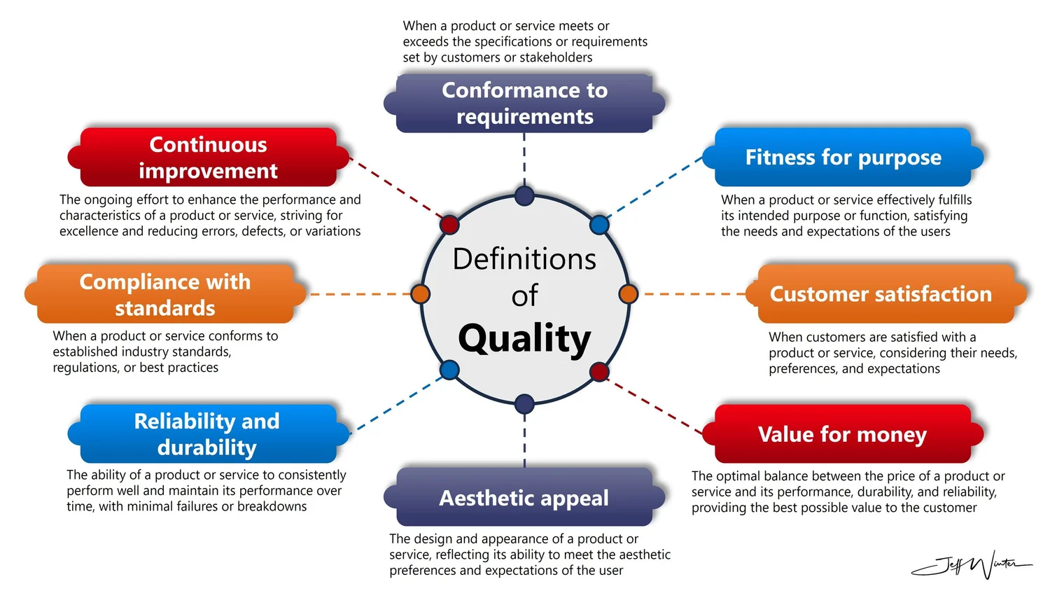 The Many Definitions of Quality — Jeff Winter