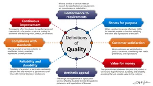 The Many Definitions of Quality — Jeff Winter