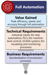 The Move from Industry 3.0 to 4.0 in Baby Steps — Jeff Winter