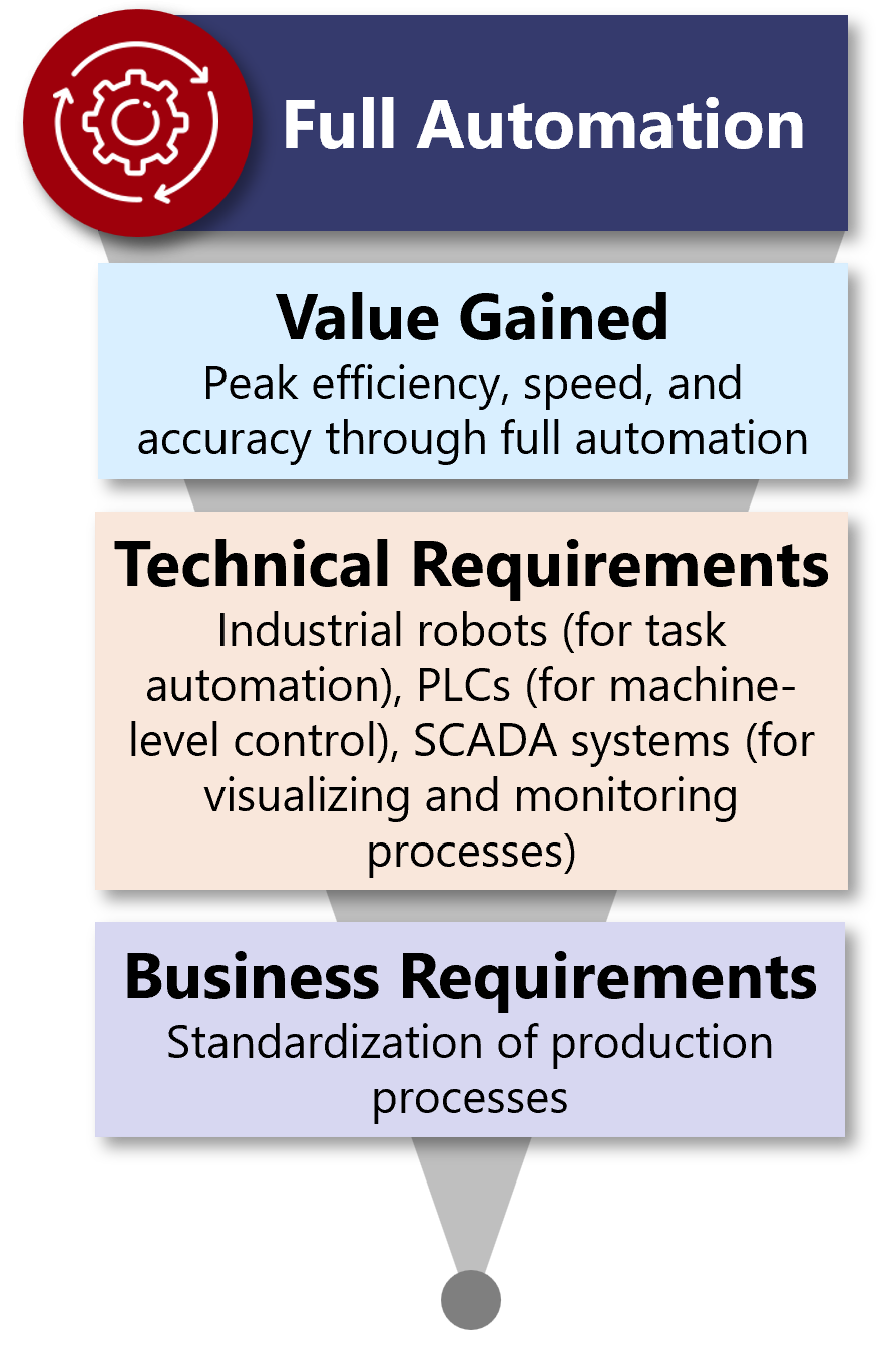 The Move from Industry 3.0 to 4.0 in Baby Steps — Jeff Winter