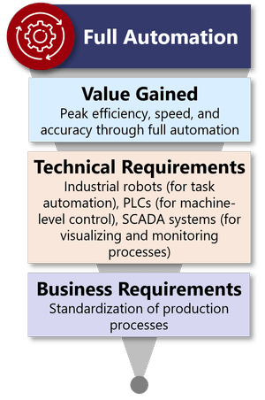 The Move from Industry 3.0 to 4.0 in Baby Steps — Jeff Winter