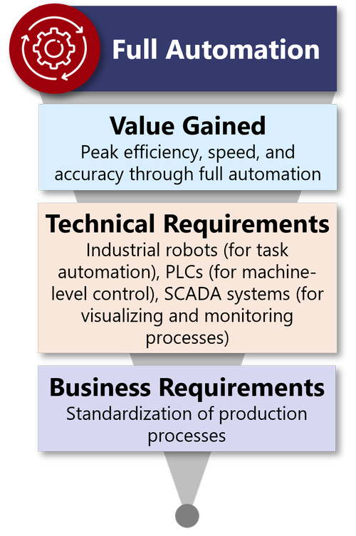 The Move from Industry 3.0 to 4.0 in Baby Steps — Jeff Winter