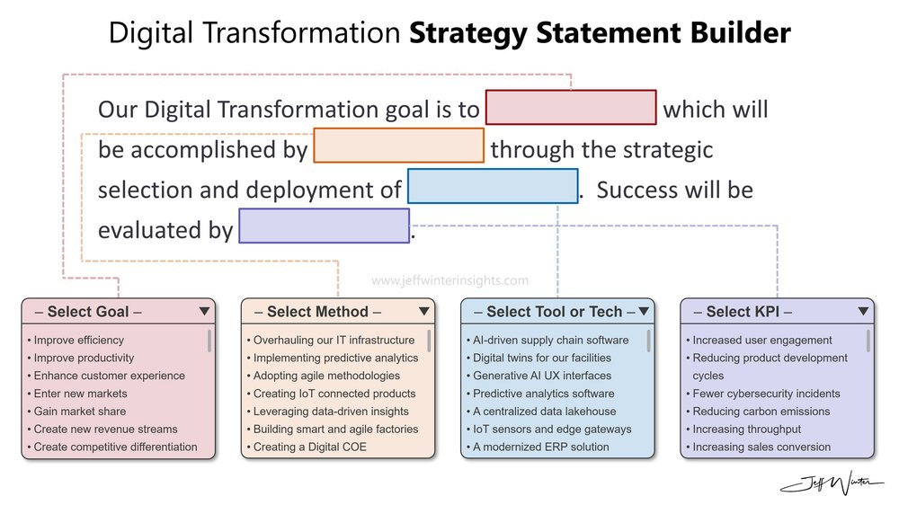 Digital Transformation Strategy Statement Builder — Jeff Winter