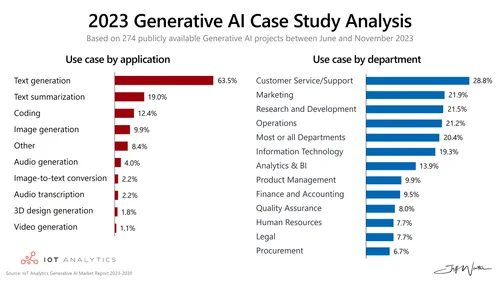 2023 Generative AI Case Study Analysis — Jeff Winter