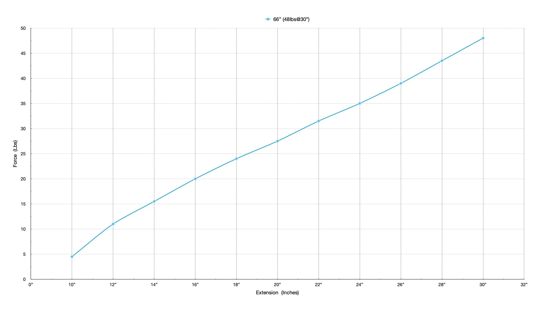 RedStringBows : Bamboo & Ipe Reflex/Deflex Bows