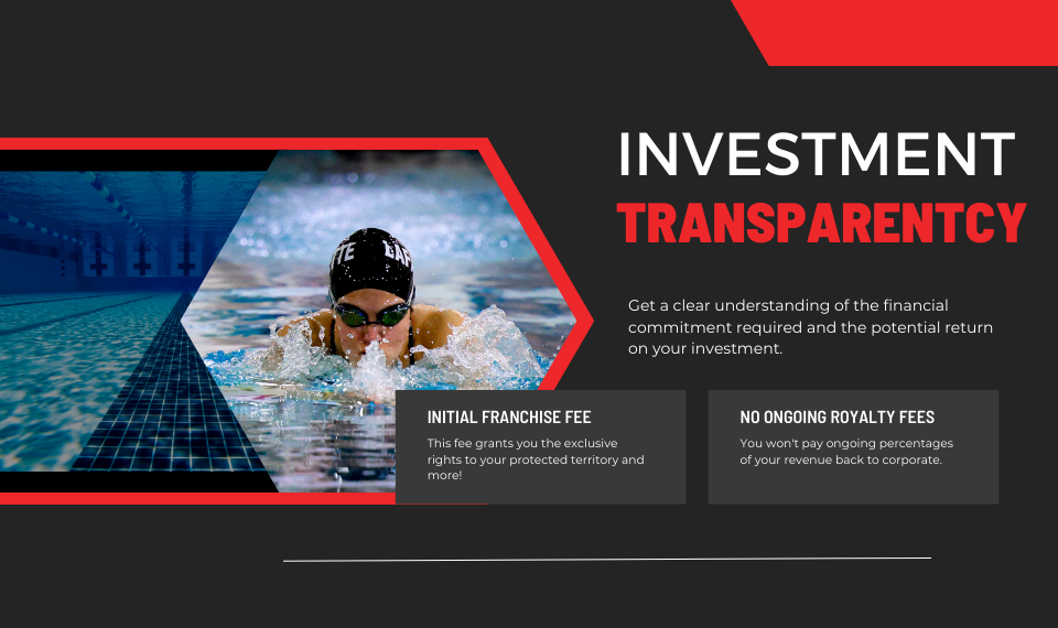 Our Investment — TSS Photography