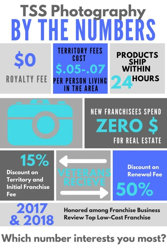 TSS Photography by the Numbers — TSS Photography