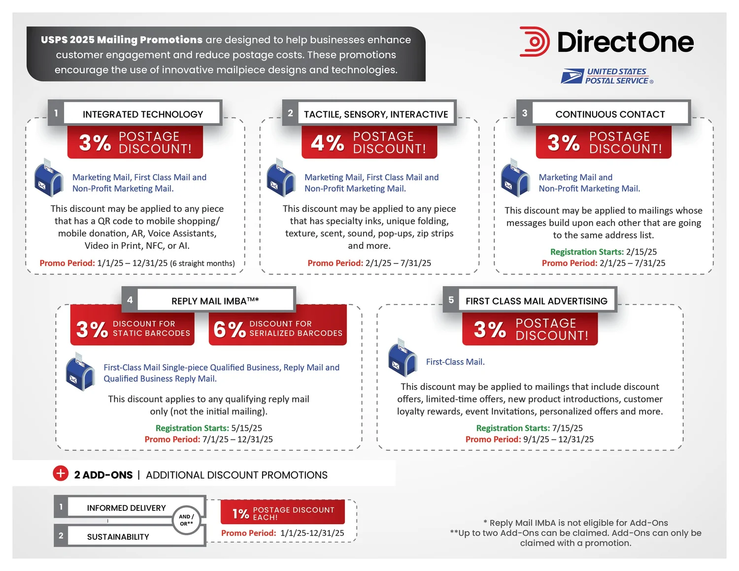 Innovate and Save: USPS Mailing Promotions You Need to Know for 2025 ...